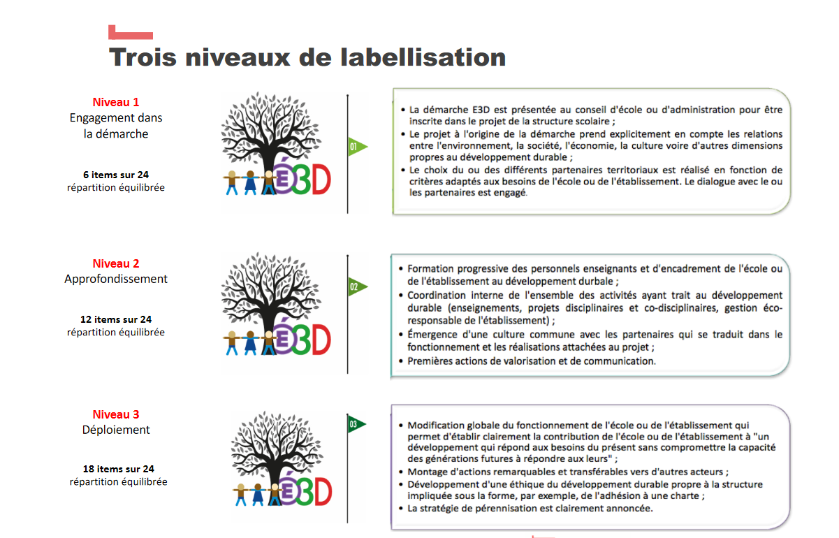 Education au Développement Durable : label E3D - Mission laïque française